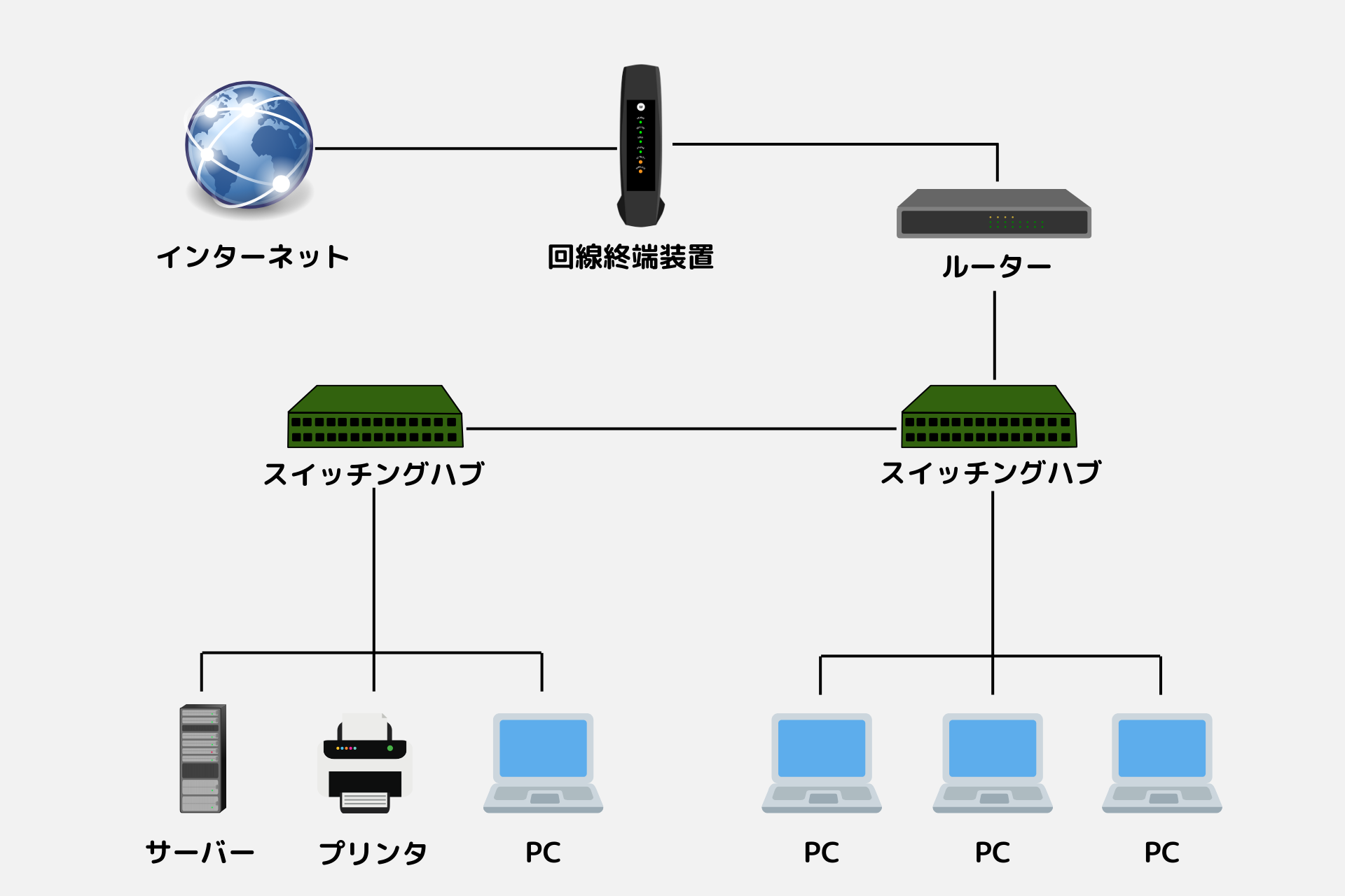 【初心者必見】社内ネットワーク構築の手順とは？基本知識やポイントを解説 | 社内SEナビ メディア